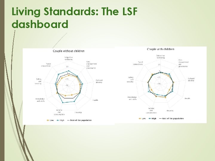 The New Zealand Living Standards Framework and Wellbeing