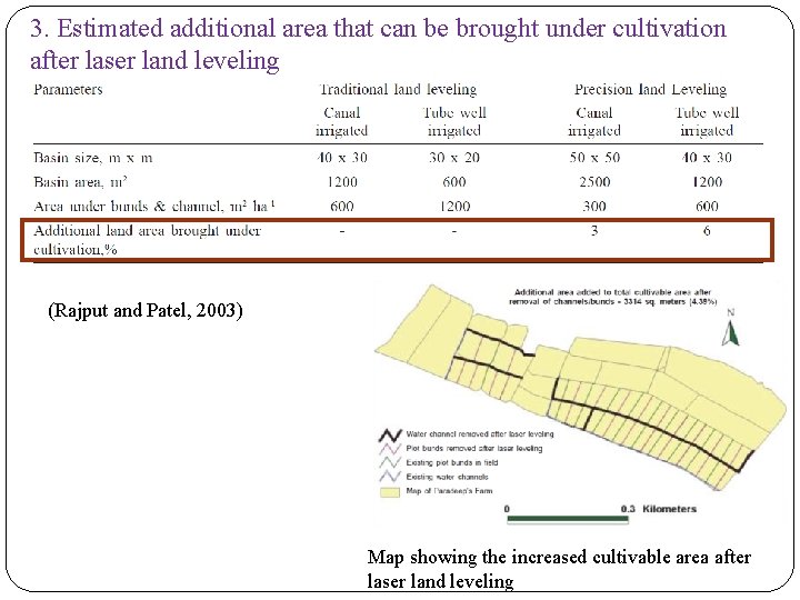 Laser land leveling for Precision Agriculture in Nepal