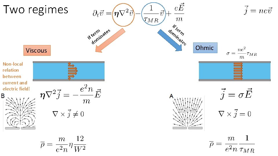 Electron Hydrodynamics and Hall Viscosity Thomas Scaffidi UC