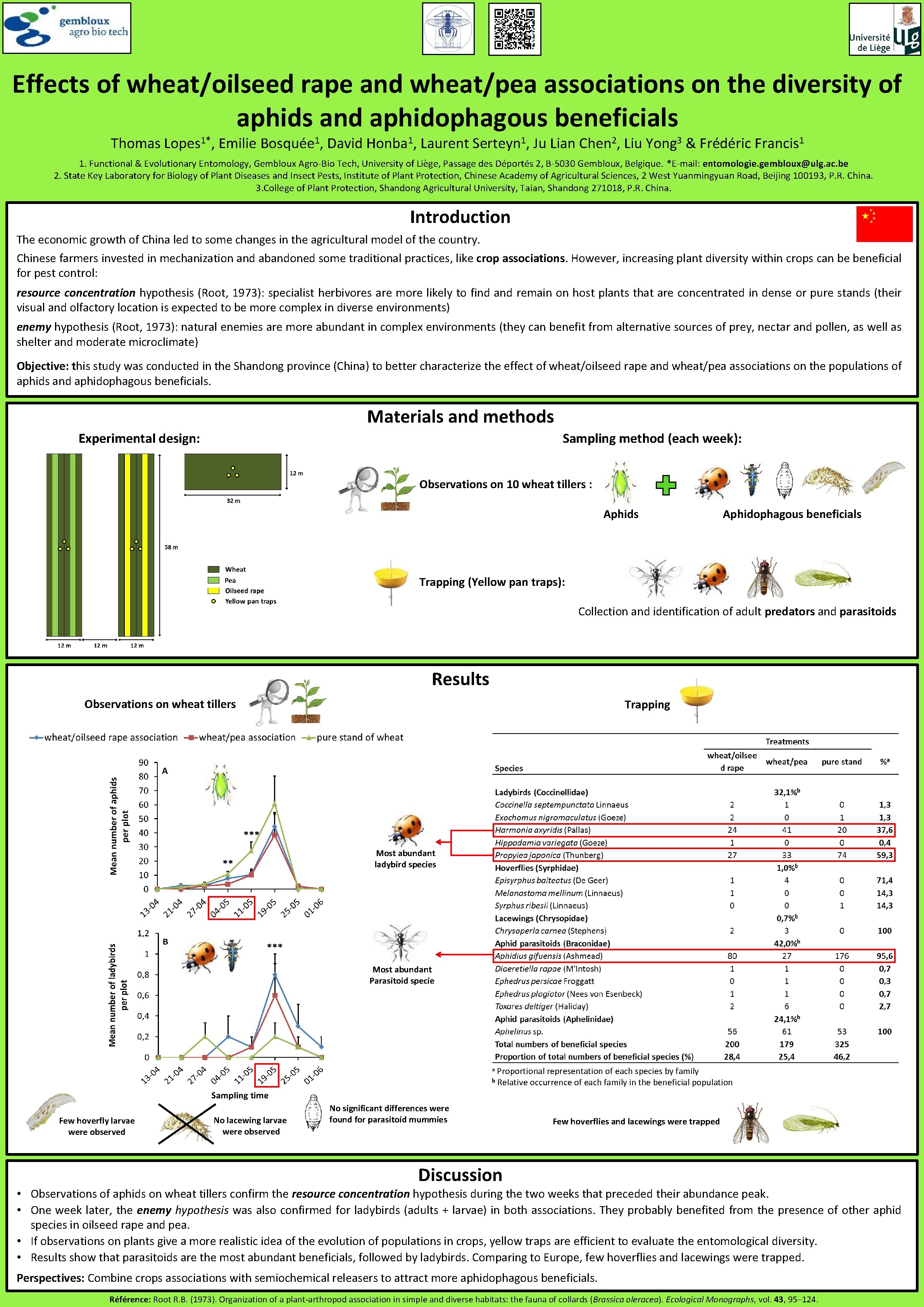 Effects of wheatoilseed rape and wheatpea associations on