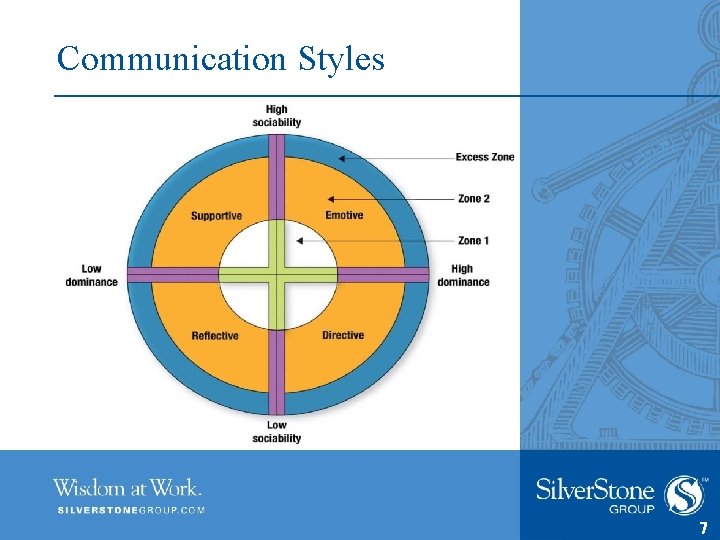 Welcome Communicating for Results May 2016 Presented by