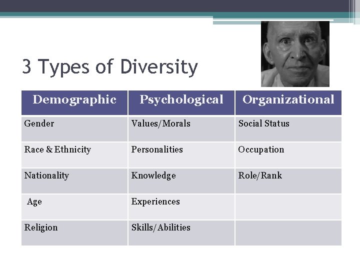 Diversity Joe Colossale Cody Ross DIVERSITY 3 Types
