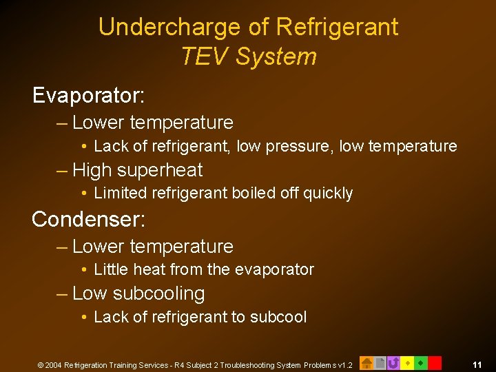 R 4 Troubleshooting Refrigeration 2 System Problems 2004