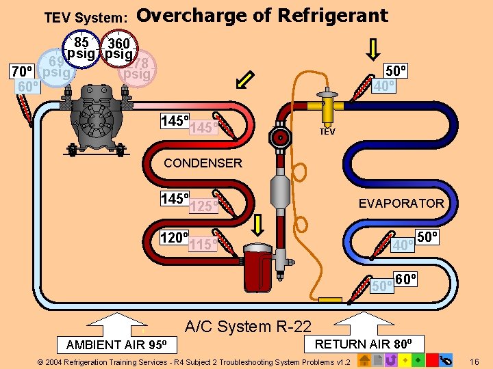 R 4 Troubleshooting Refrigeration 2 System Problems 2004