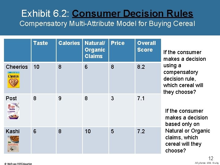 Chapter 6 Consumer Behavior Mc GrawHill Education All