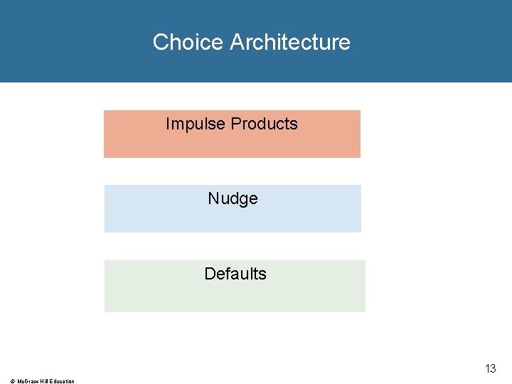 Chapter 6 Consumer Behavior Mc GrawHill Education All