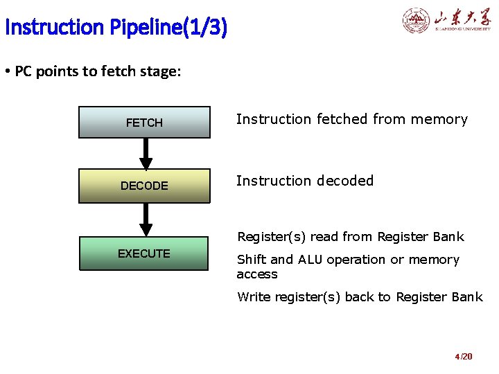 Principle of Microcomputer Based on ARM Technology 4