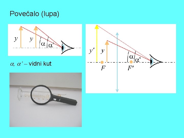 Optiki ureaji Oko Akomodacija Daleka i bliza toka