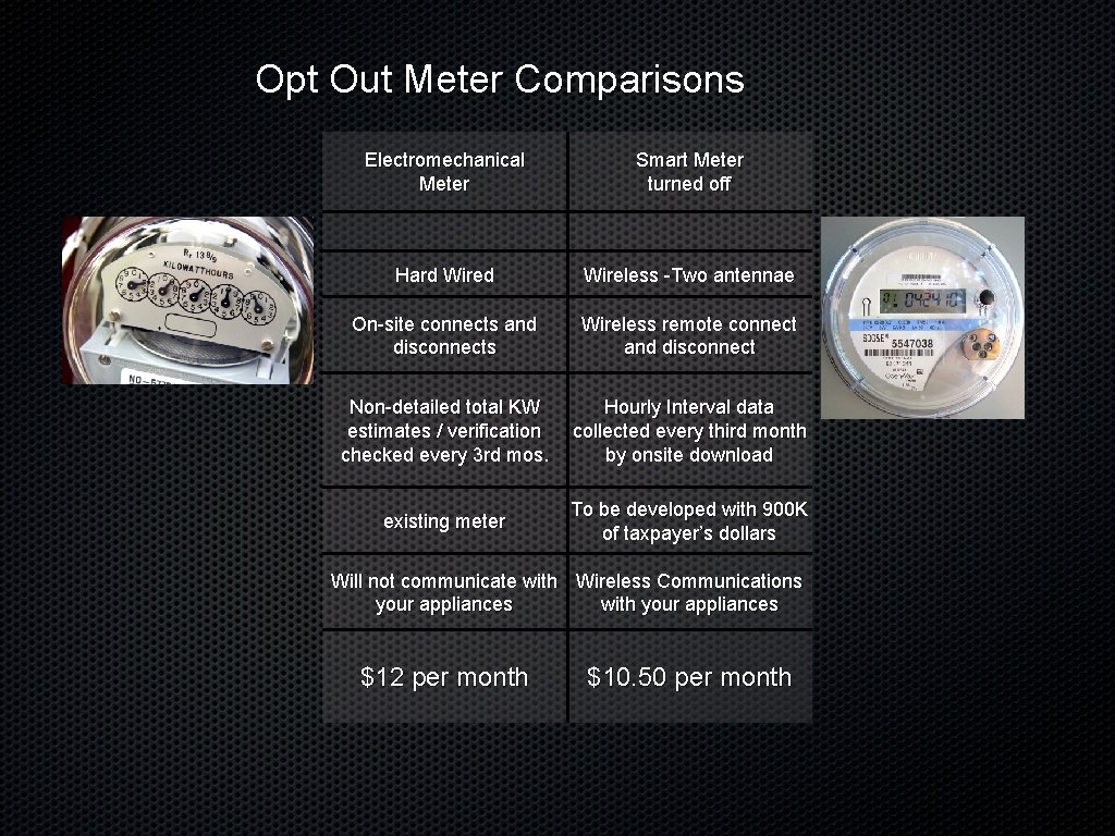 Smart Choices About Smart Meters Critical Issues to