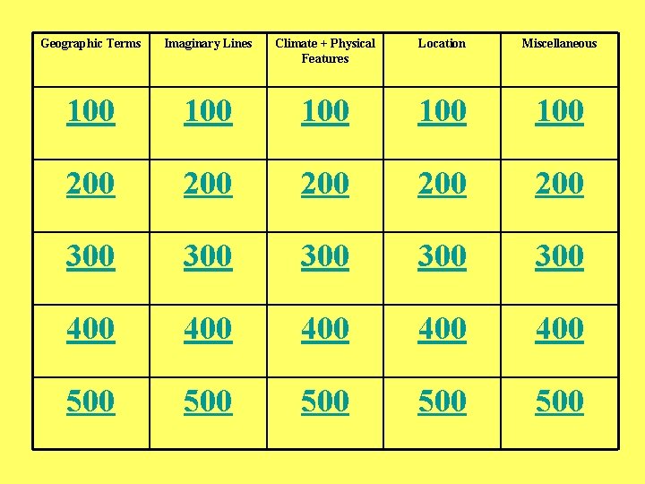 Geographic Terms Imaginary Lines Climate Physical Features Location