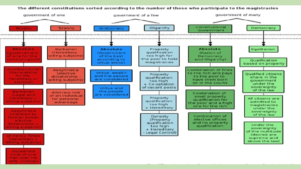 Is the British Constitution effective Aim To understand