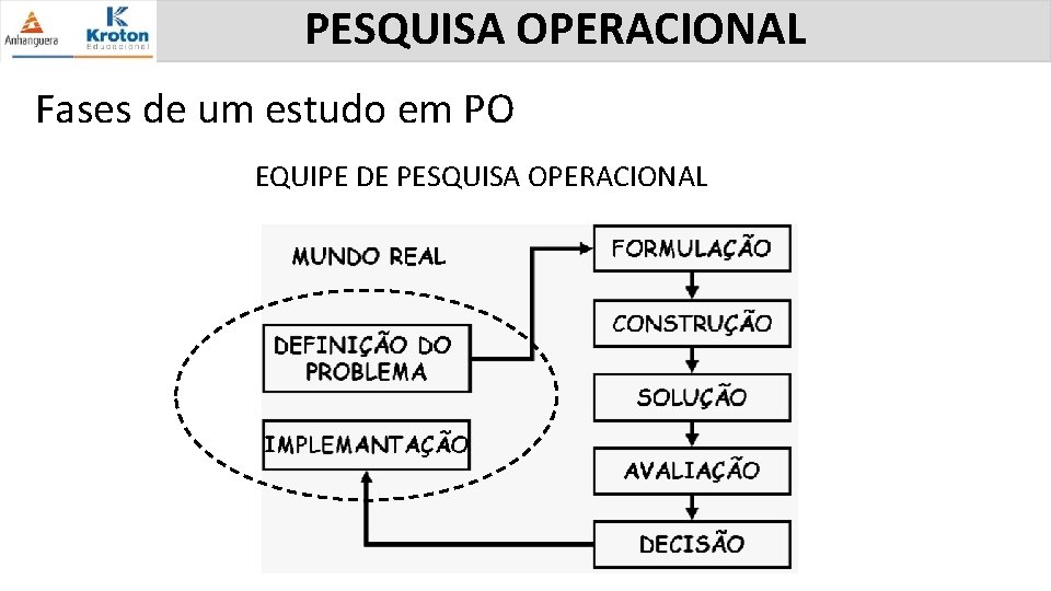 PESQUISA OPERACIONAL PESQUISA OPERACIONAL um mtodo cientfico de