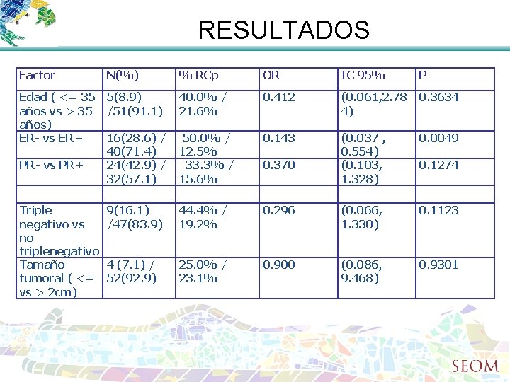 Estudio fase II abierto no aleatorizado para evaluar