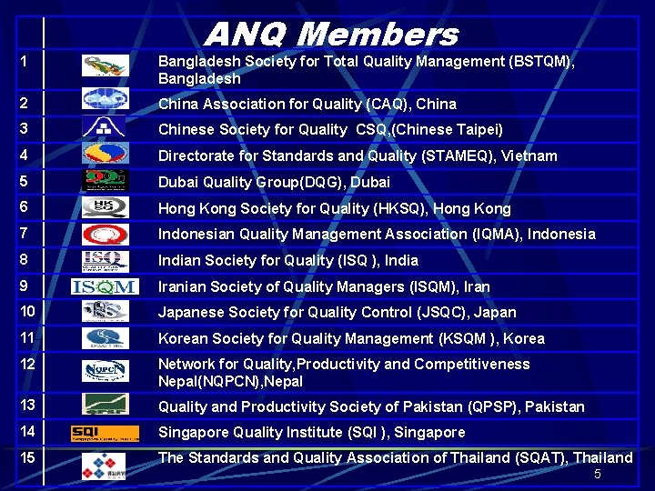 Introduction of ANQ Asian Network for Quality by