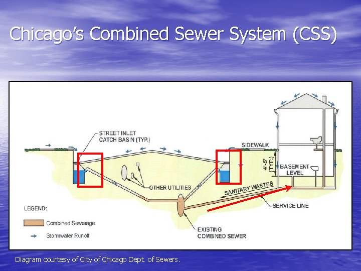 Rain Barrels for Water Conservation and Stormwater Management