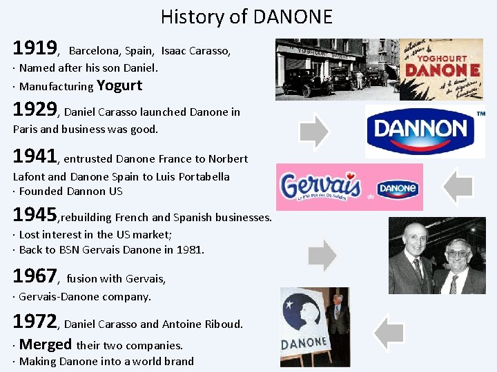 History of DANONE 1919 Barcelona Spain Isaac Carasso