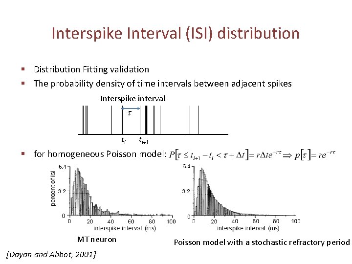 Spike Train Statistics Sabri IPM Review of spike