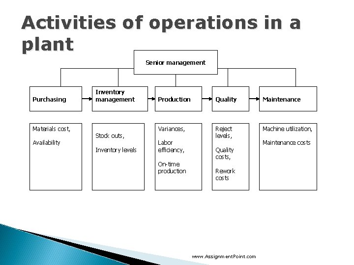 Lecture 9 Introduction to Business Basics of production