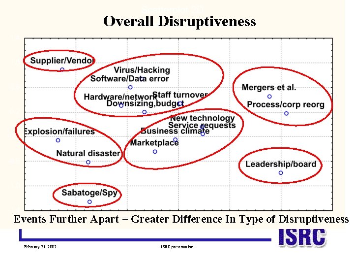 Business and IT Continuity Planning Wynne Chin University