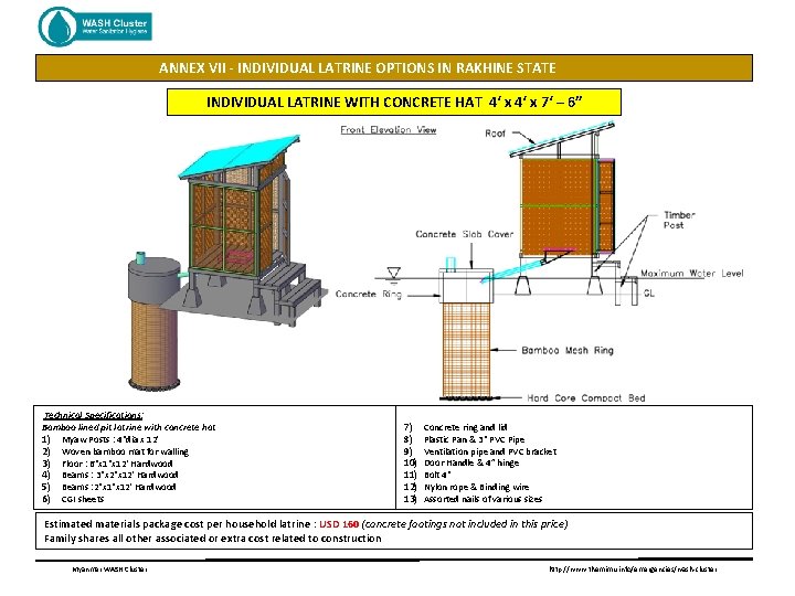 ANNEX VI INDIVIDUAL LATRINE OPTIONS IN RAKHINE STATE