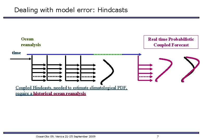 Ocean Observations for an EndtoEnd Seasonal Forecasting System