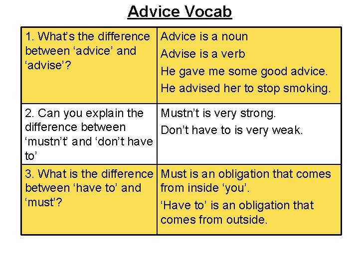Giving Advice Modal Verbs UNIT 2 MODERN RELATIONSHIPS