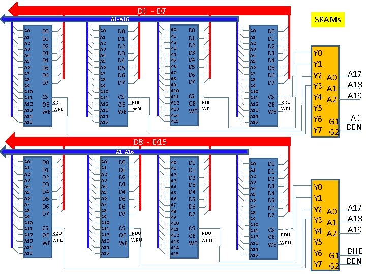 A Design Example A Programmable Calculator Programmable Calculator