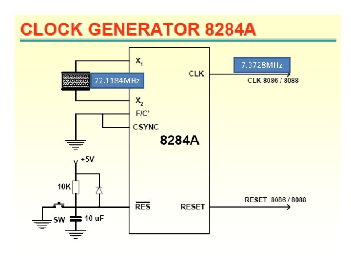 A Design Example A Programmable Calculator Programmable Calculator