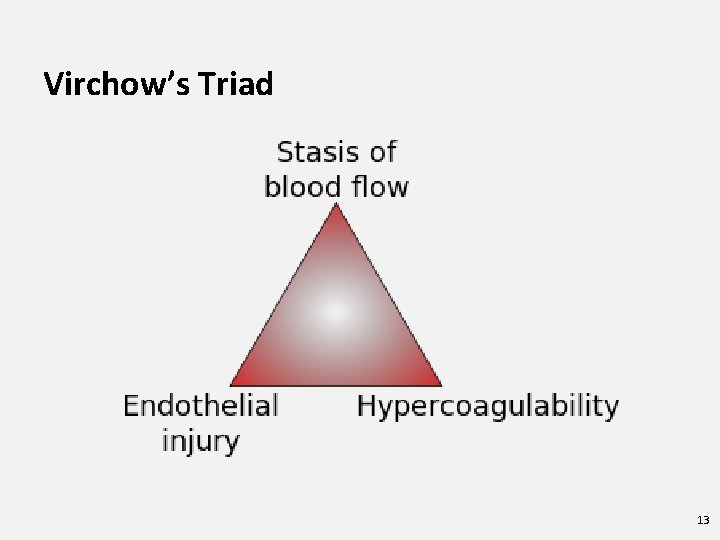 Virchow S Triad