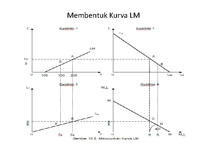 KESEIMBANGAN UMUM ISLM Konsep Dasar Keseimbangan Umum ISLM