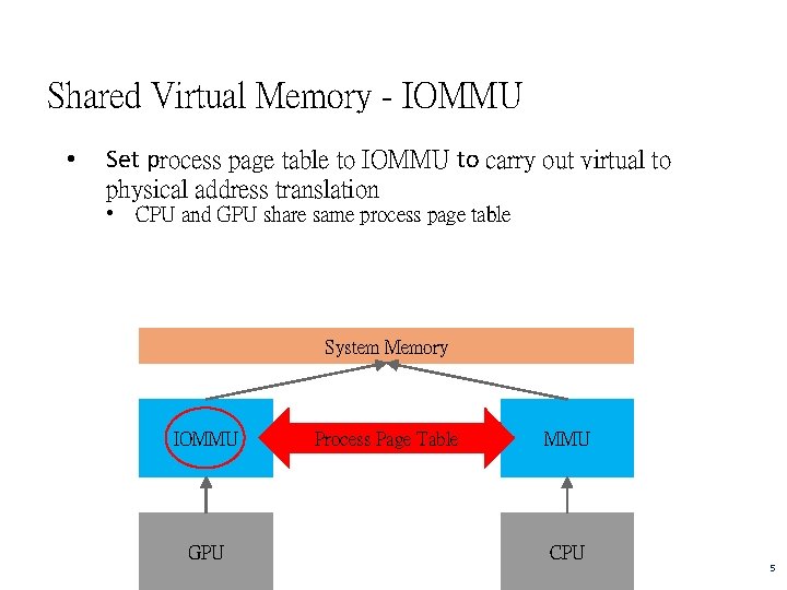 Building A KVMbased Hypervisor for A Heterogeneous System