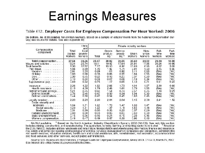 Chapter 2 The Labor Market Definitions Facts and