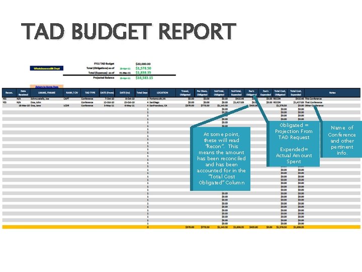 TAD GUIDELINES Deputy Command of Medicine Timelines For