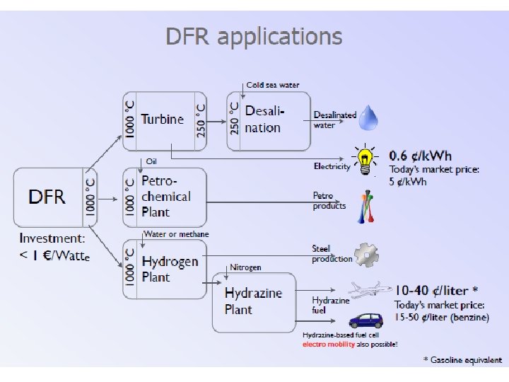 New Concept for Nuclear Power Plants Dual Fluid