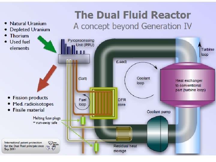 New Concept for Nuclear Power Plants Dual Fluid