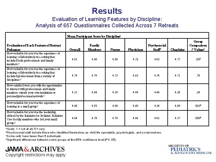 Learning That Leads to Action Impact and Characteristics