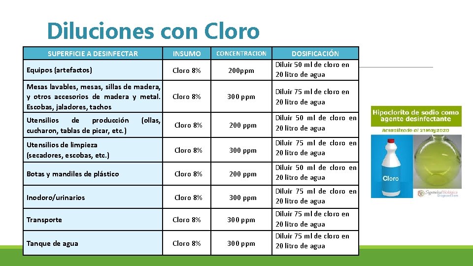 Procedimiento Para Limpieza Y Desinfeccin Hospedajes Contra Covid
