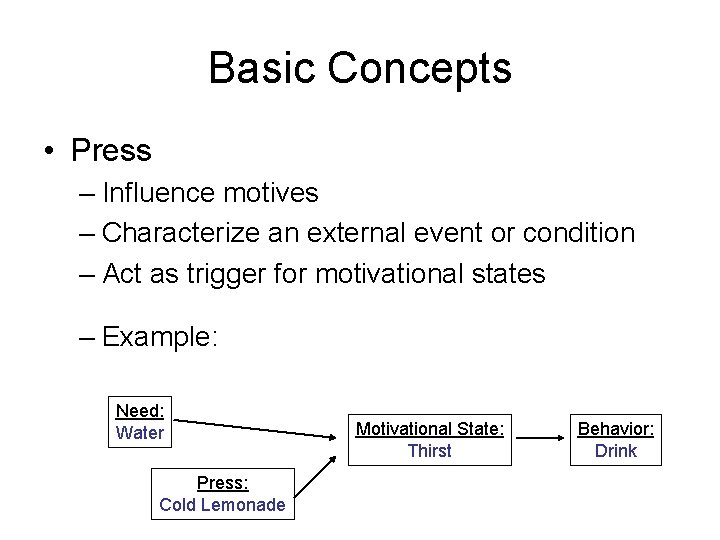 Chapter Five The Motive Perspective Basic Elements Needs