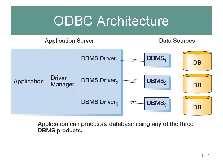 Chapter Eleven The Web Server Environment different way
