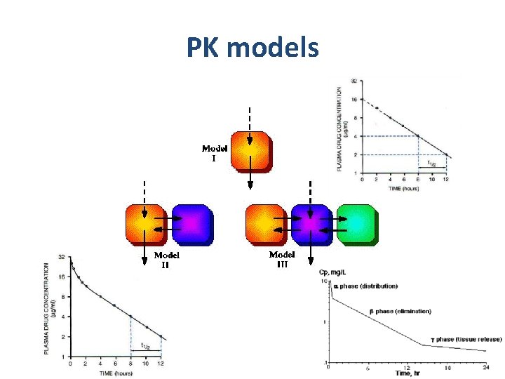 Pharmacotherapy in children small populations of human subjects