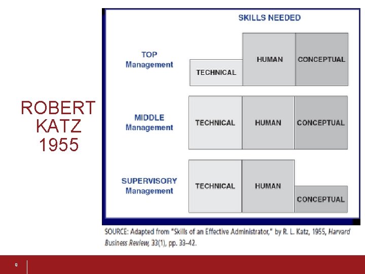 EDUC 524 Challenges in Urban Education LEADERSHIP DR