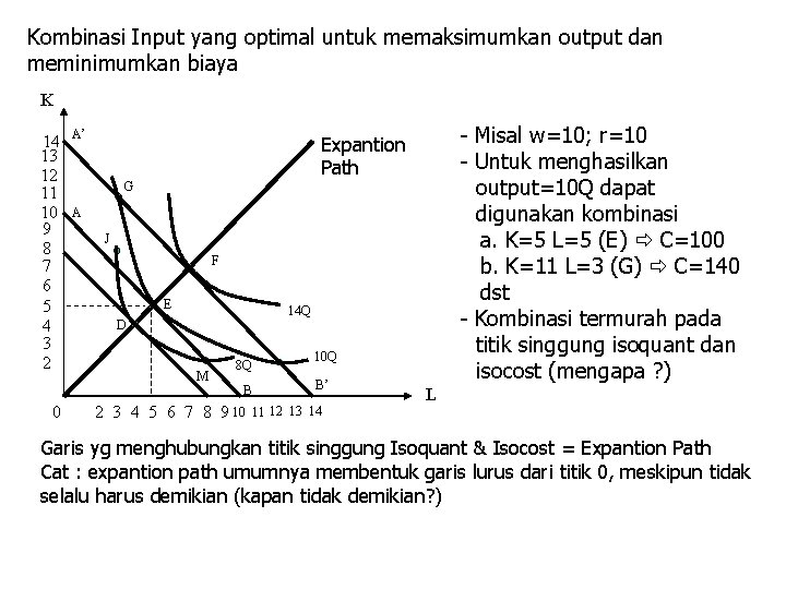 FUNGSI PRODUKSI DAN BIAYA PRODUKSI Pertemuan 8 Tugas