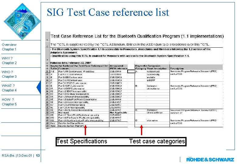 Bluetooth Compliance Testing RSABe13 Dec01 2 MAR Re