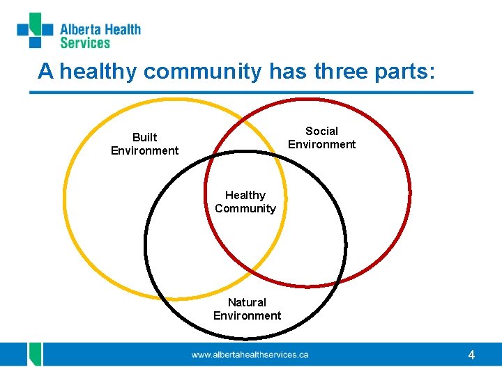 Healthy Food Environments in Recreation Facilities Alberta Resources