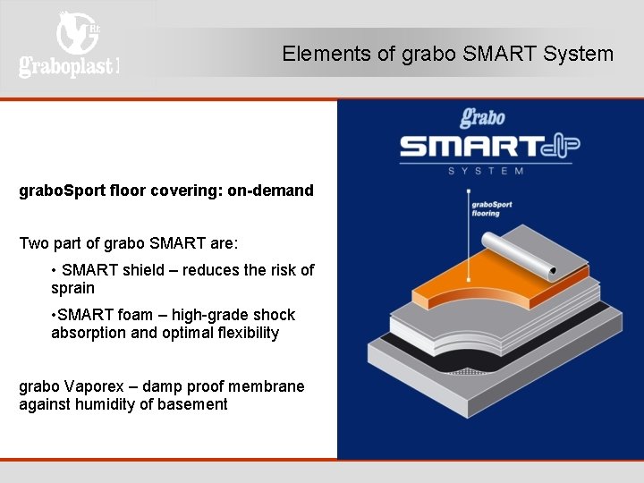 grabo SMART System Sport System assembleable according to