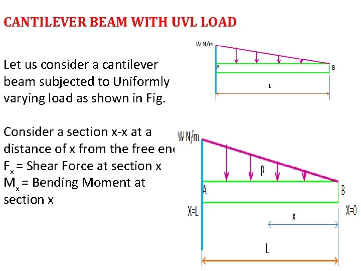 LECTURE 12 By D V Ramana Reddy Assistant