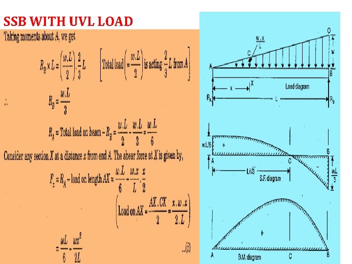 LECTURE 12 By D V Ramana Reddy Assistant