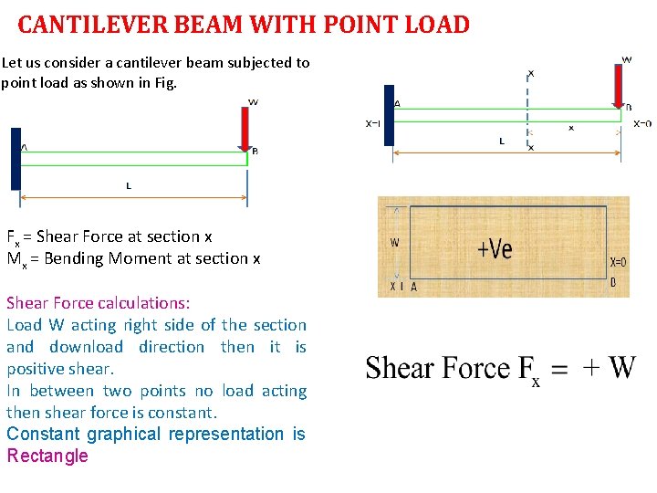 LECTURE 12 By D V Ramana Reddy Assistant