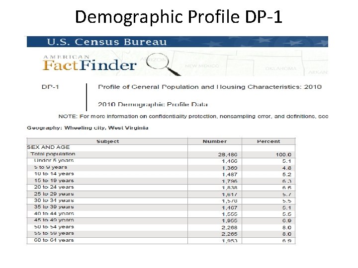 Presenting Data in Grant Proposals Maps helpful in