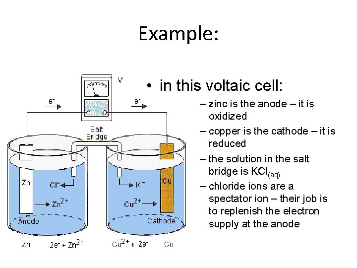 Chapter A 2 4 Voltaic Cells Voltaic cells